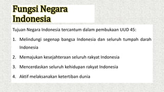 Negaraku Indonesia.pptx