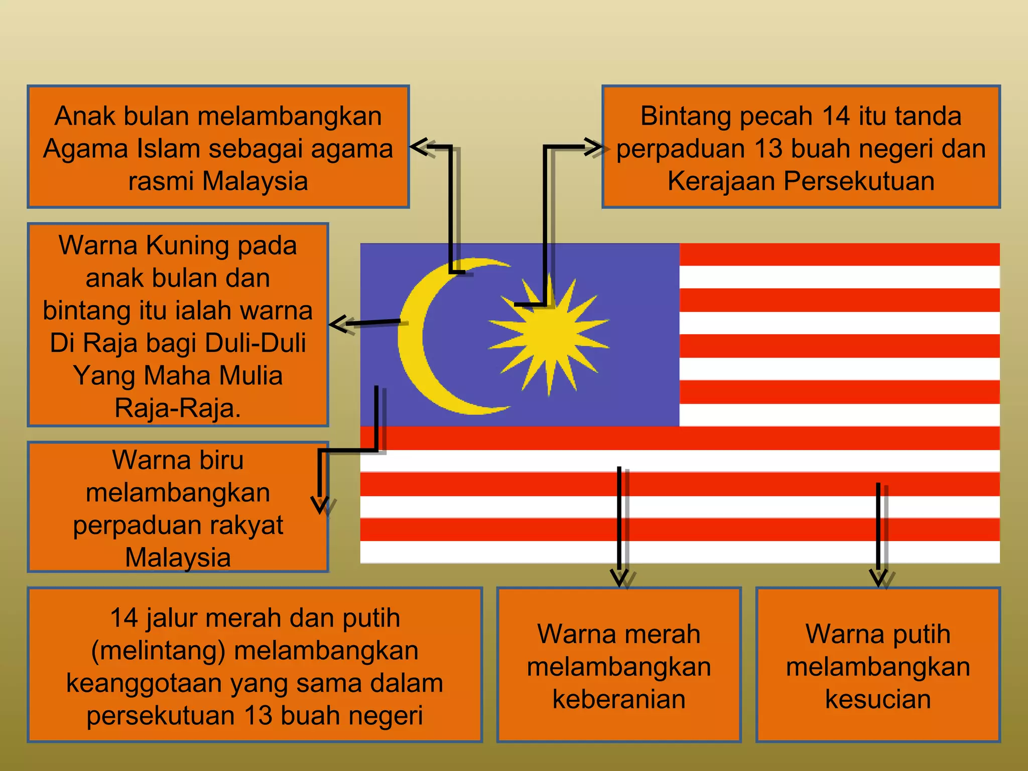 Negara malaysia | PPT