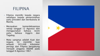 NEGARA NEGARA DI ASEAN.pptx