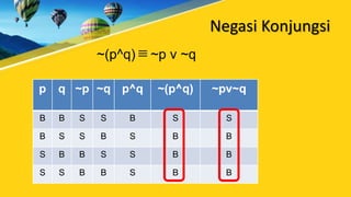Negasi | PPTX