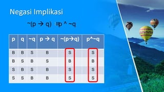 Negasi | PPTX