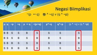 Negasi | PPT