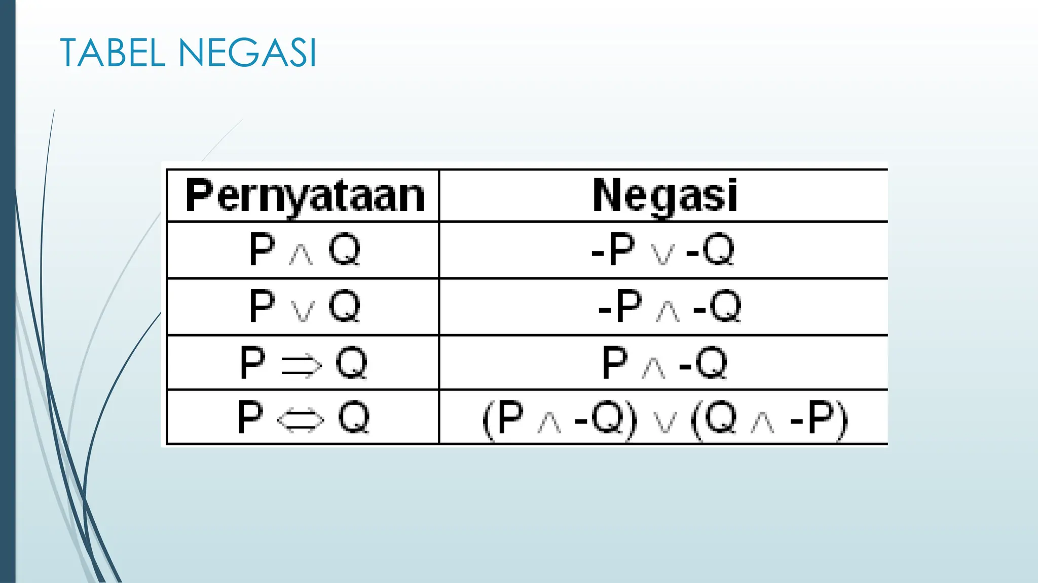 NEGASI, KONJUNGSI, DISJUNGSI, IMPLIKASI, DAN BIIMPLIKASI.pptx