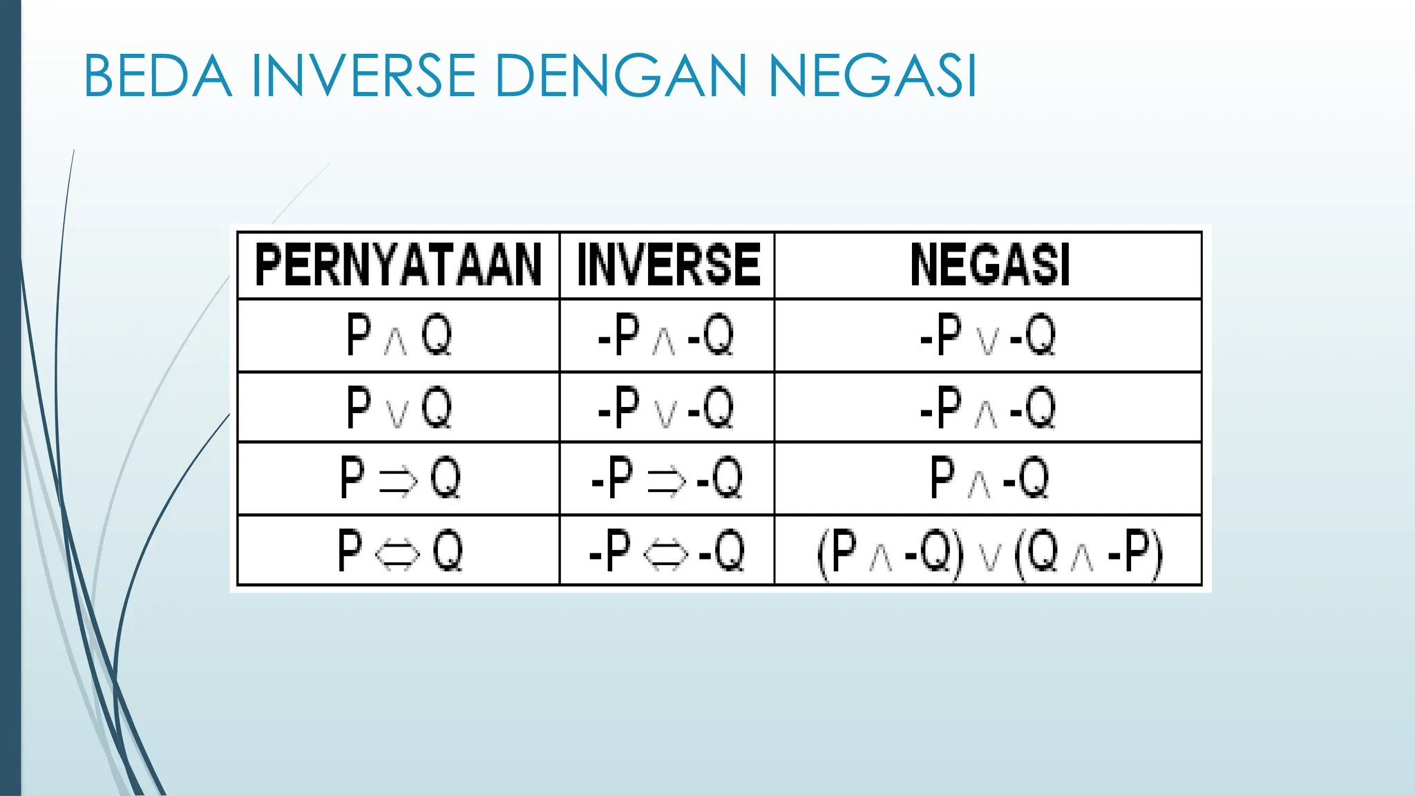 NEGASI, KONJUNGSI, DISJUNGSI, IMPLIKASI, DAN BIIMPLIKASI.pptx