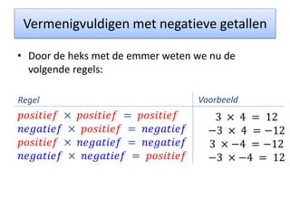 Negatieve getallen havo | PPTX