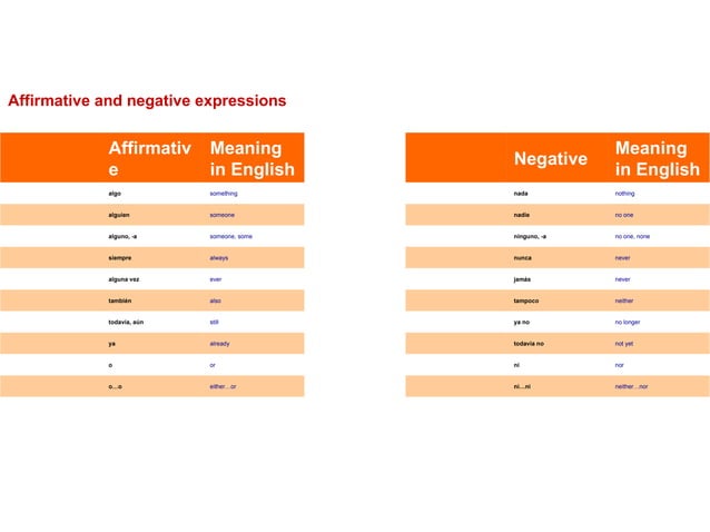 Negative expressions | PPT