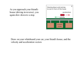 Negative acceleration | PDF