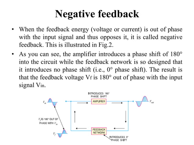 Negative amplifiers and its types Positive feedback and Negative ...