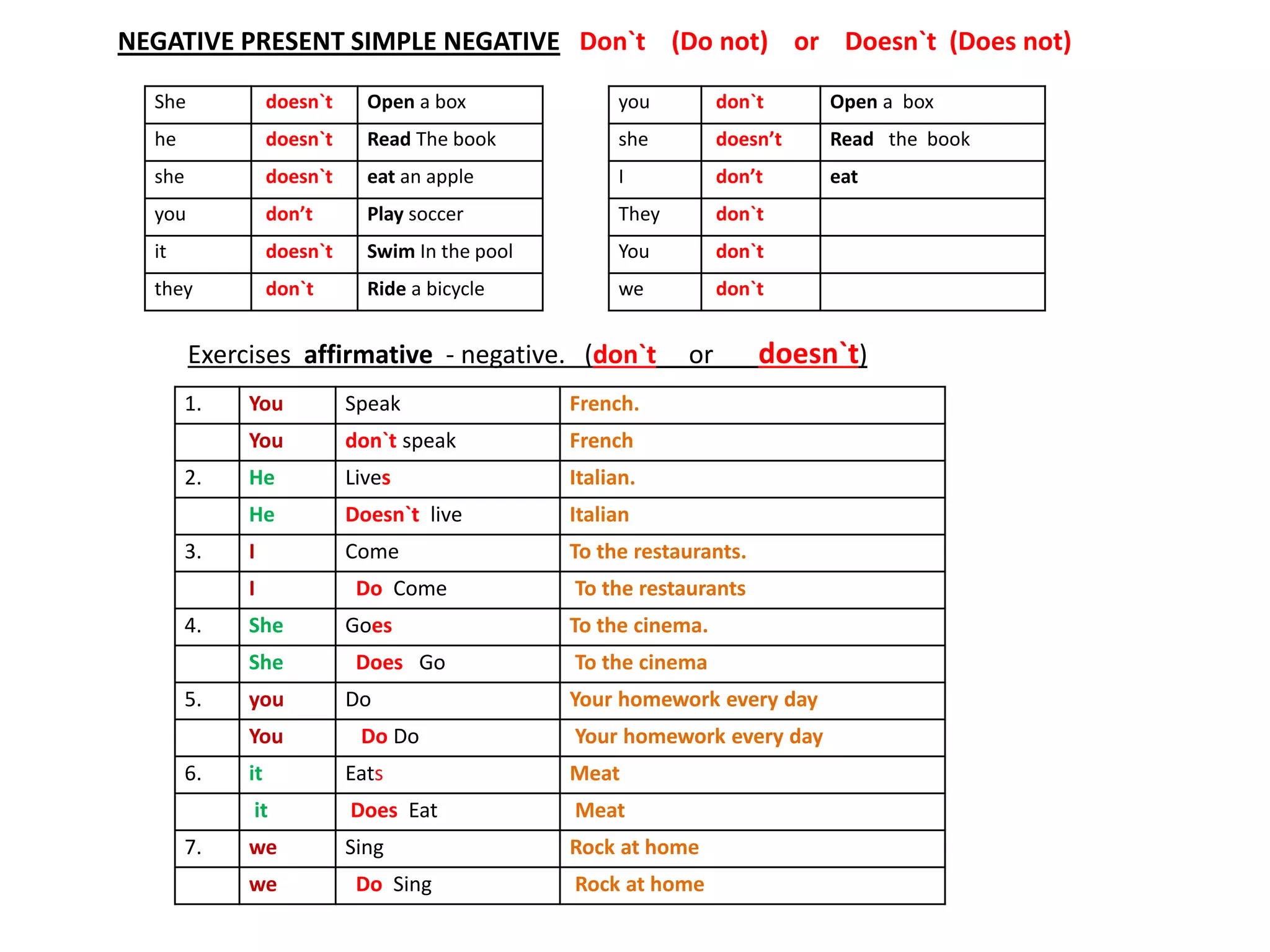 Negative and interrogative form simple present | PPTX