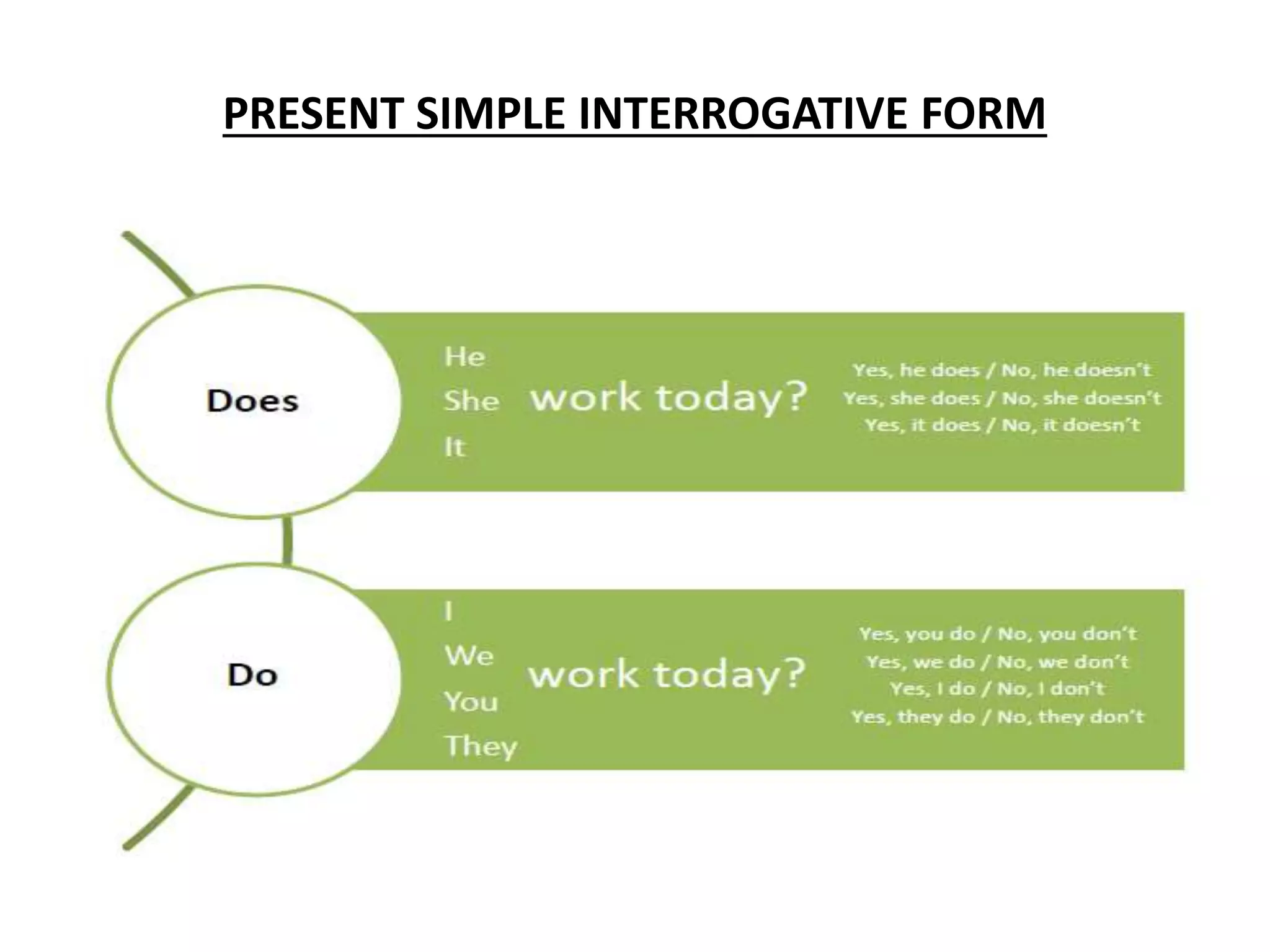 Negative and interrogative form simple present | PPTX
