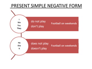 Negative and interrogative form simple present | PPTX