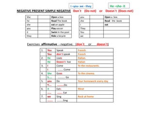 Negative and interrogative form simple present | PPTX