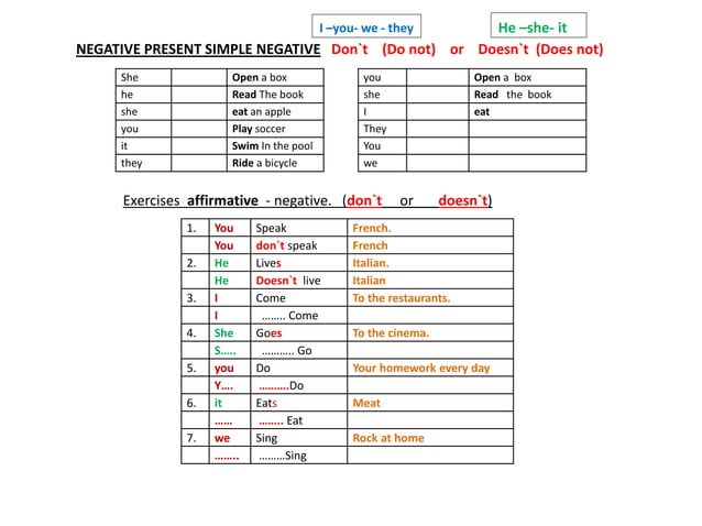 Negative and interrogative form simple present | PPTX