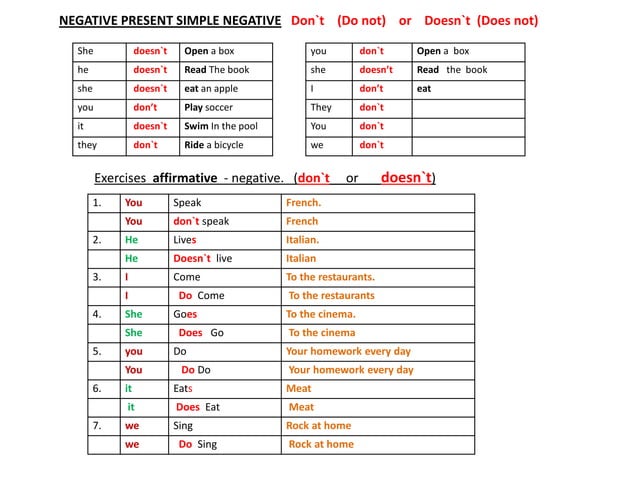 Negative and interrogative form simple present | PPTX