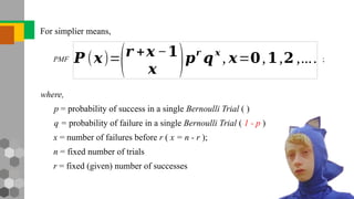 Negative Binomial Distribution_Probability Theory.pptx