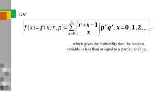 Negative Binomial Distribution_Probability Theory.pptx