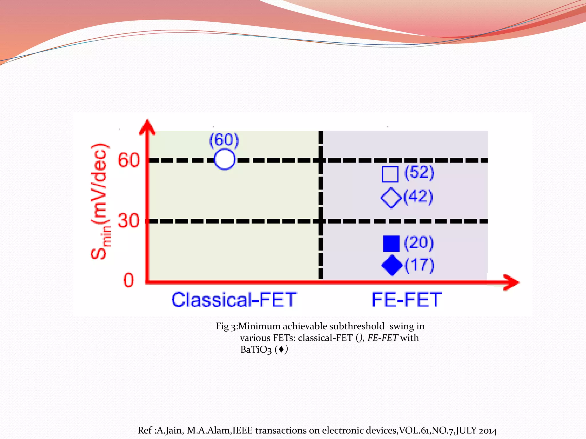 Negative Capacitance FET | PPTX