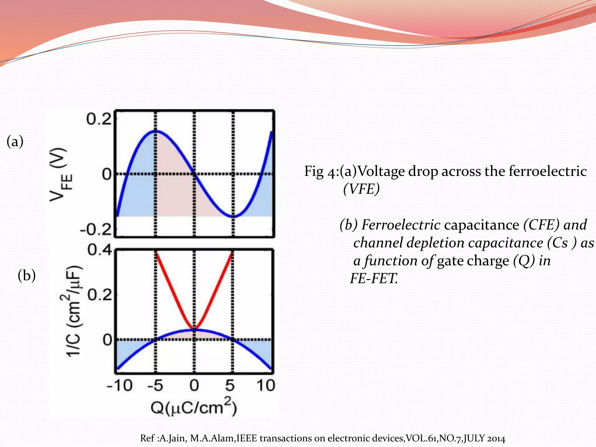 Negative Capacitance FET | PPTX