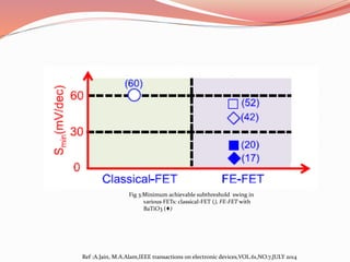 Negative Capacitance FET | PPTX
