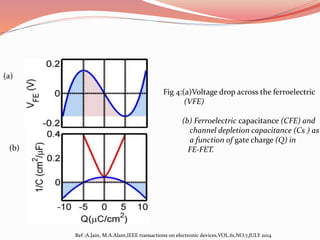 Negative Capacitance FET | PPTX
