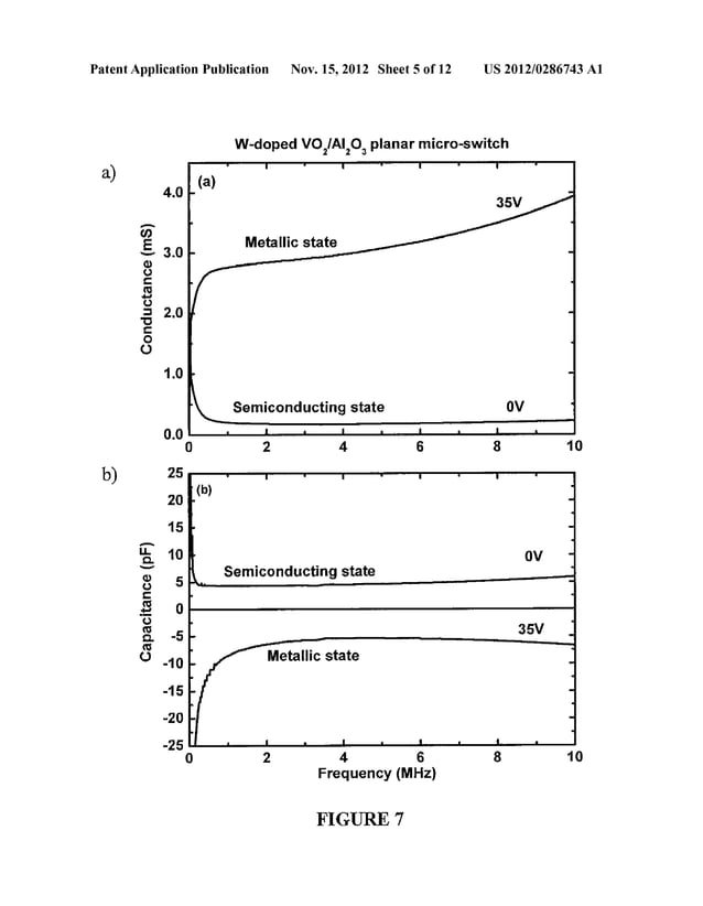 System and method for generating a negative capacitance | PDF