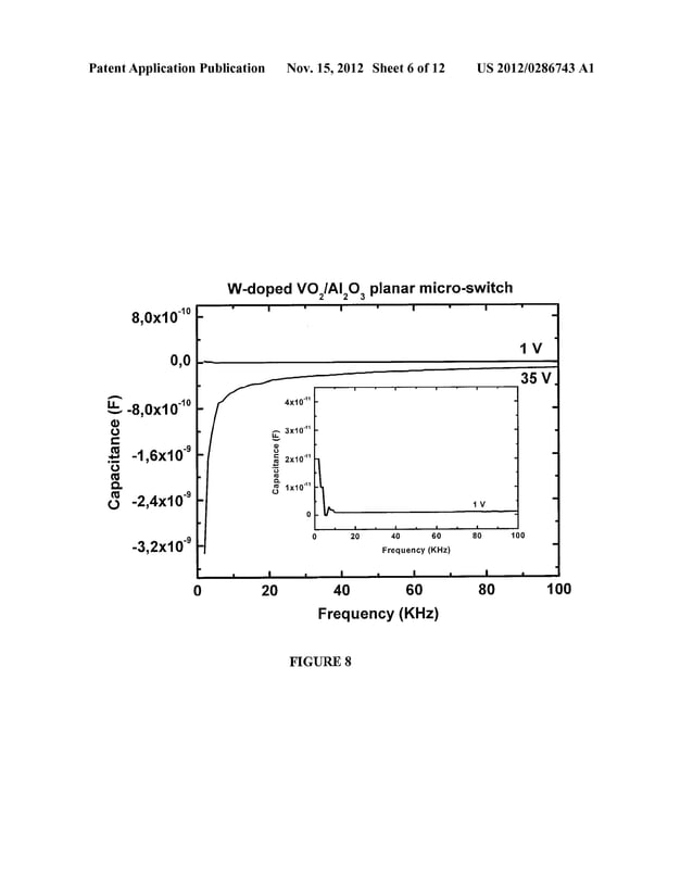 System and method for generating a negative capacitance | PDF