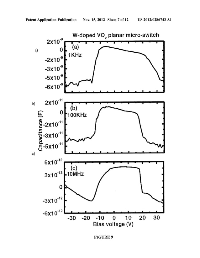 System and method for generating a negative capacitance | PDF