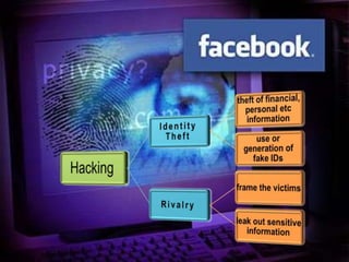 Negative effects of Facebook Use | PPTX