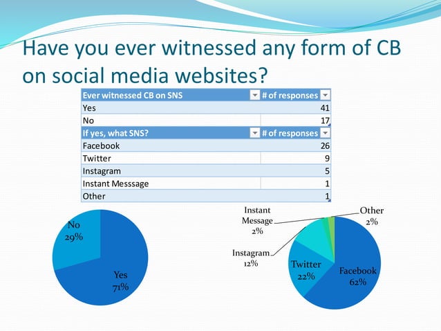 Negative effects of social media | PPTX | Social Networking | Internet