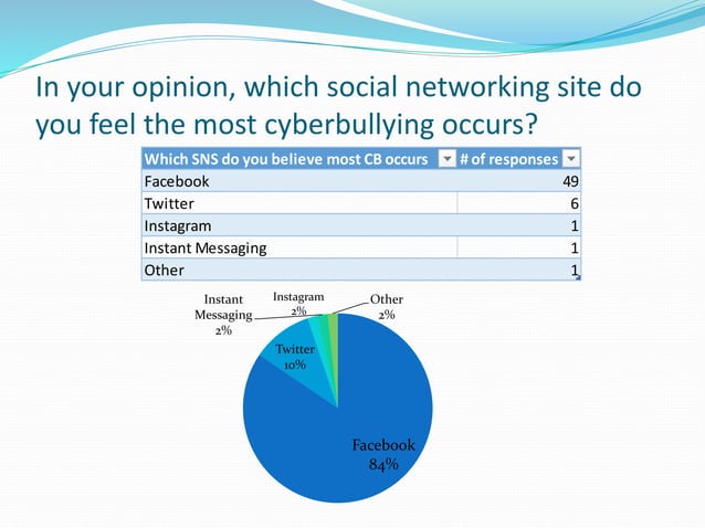 Negative effects of social media | PPTX | Social Networking | Internet