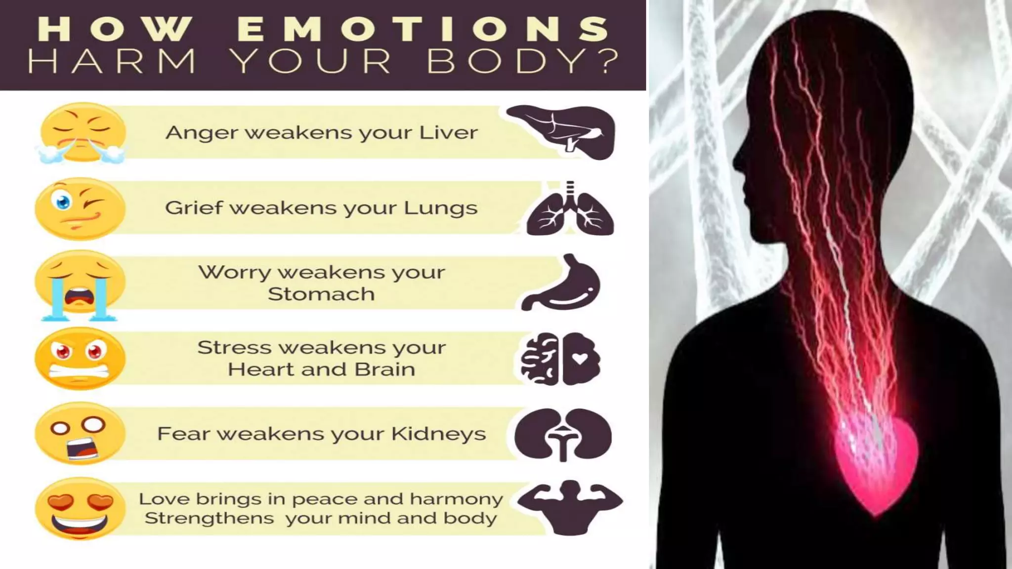 Negative emotions and health. | PPTX