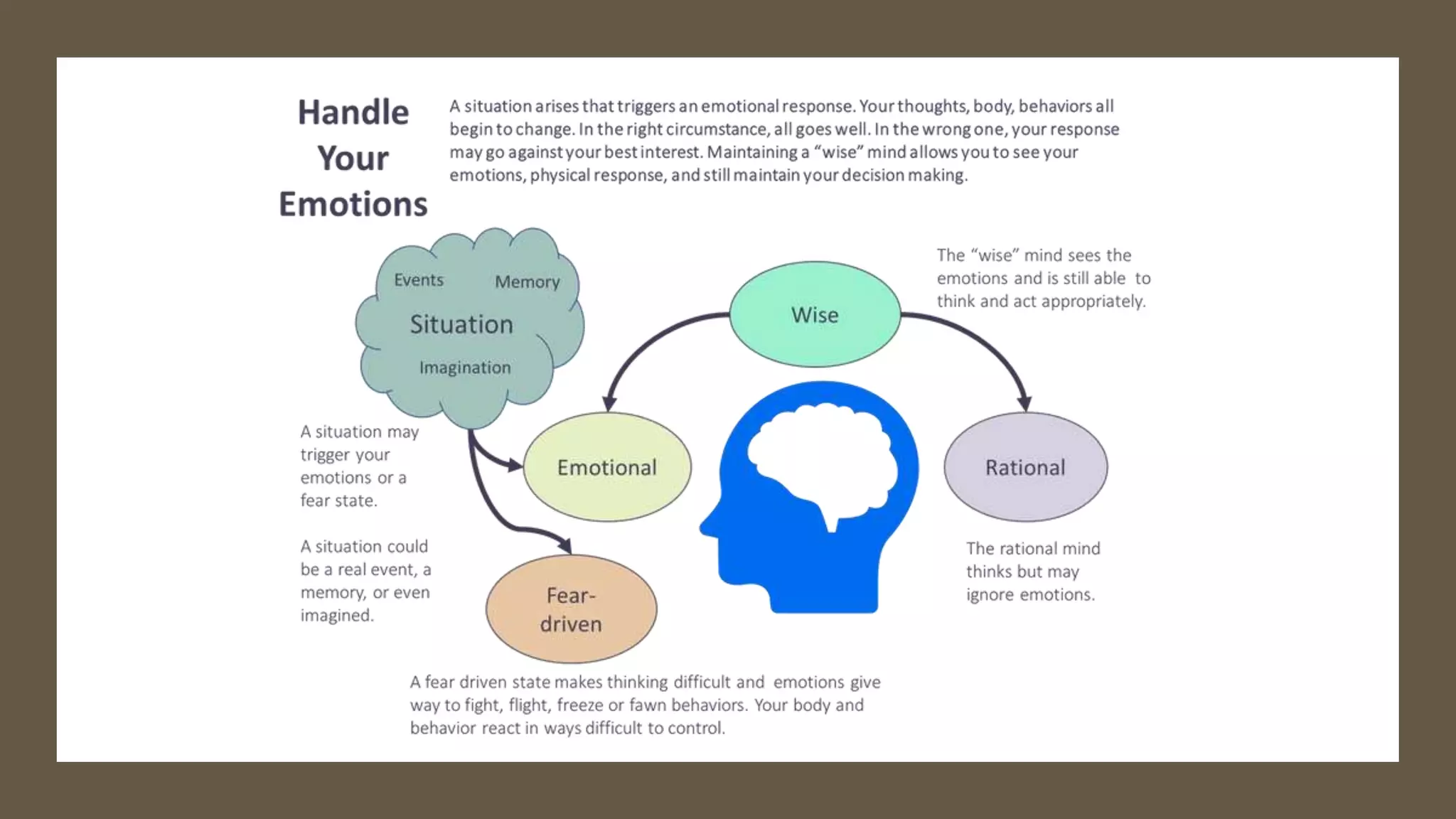 Negative emotions and health. | PPTX