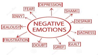 Negative emotions and health. | PPT