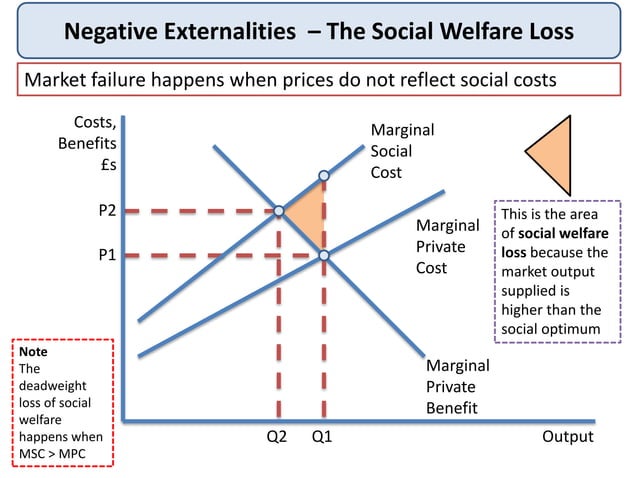 Negative externalities | PPTX