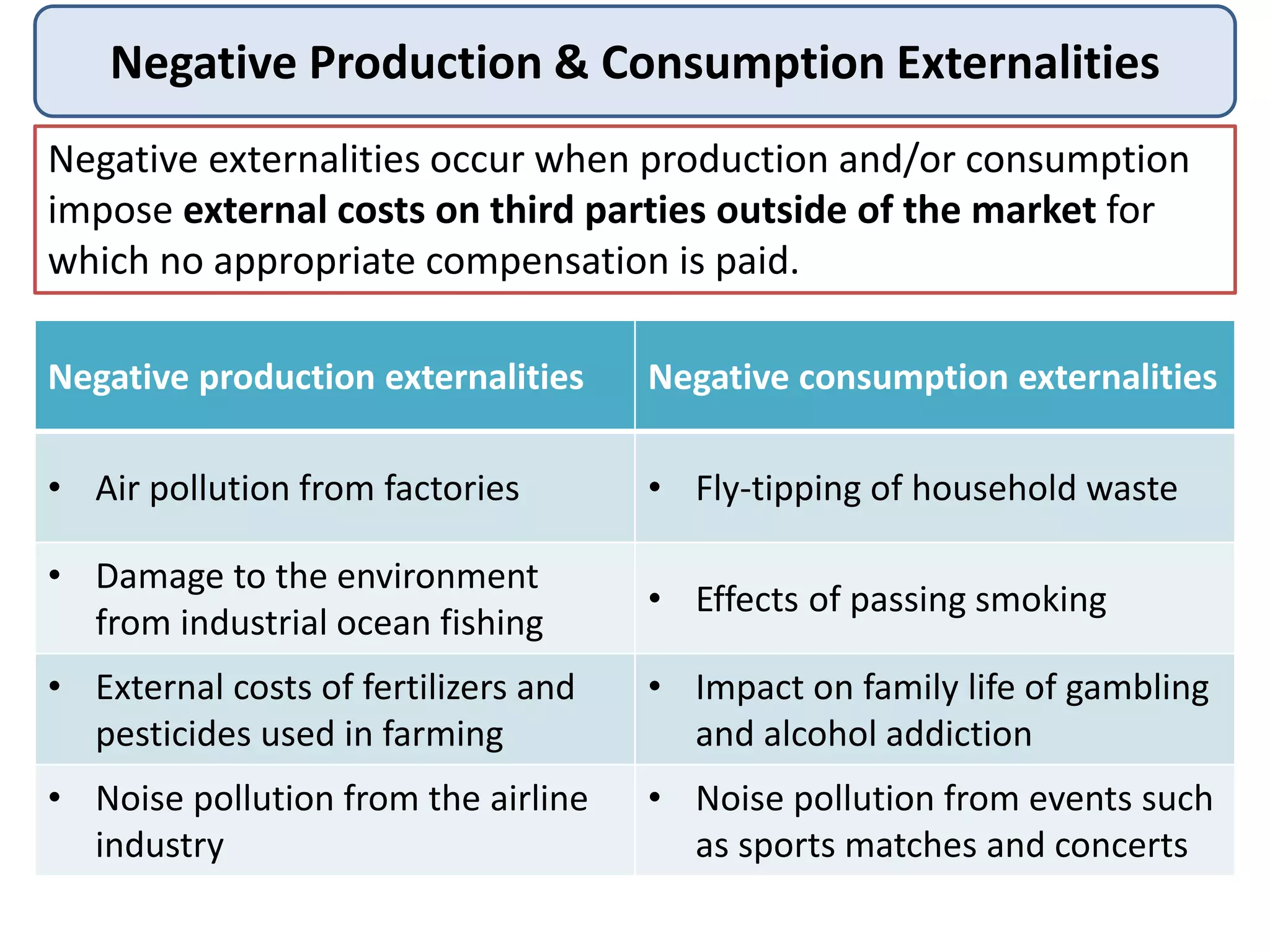 Negative externalities | PPT