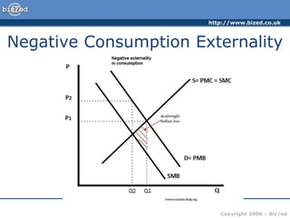 Negative Externalities 2022.pptx