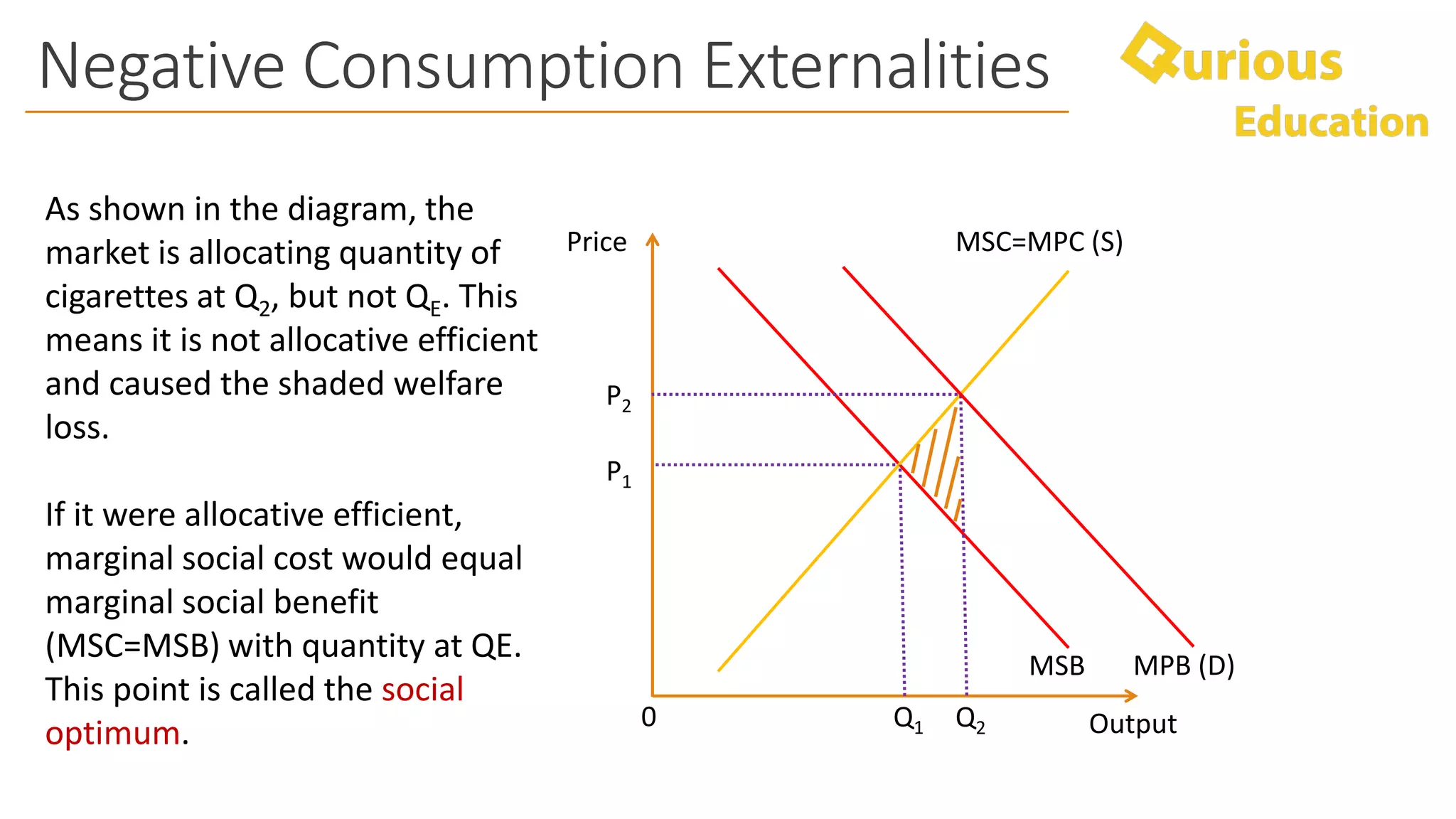 Negative Externalities and Positive Externalities Notes - A-level & IB ...