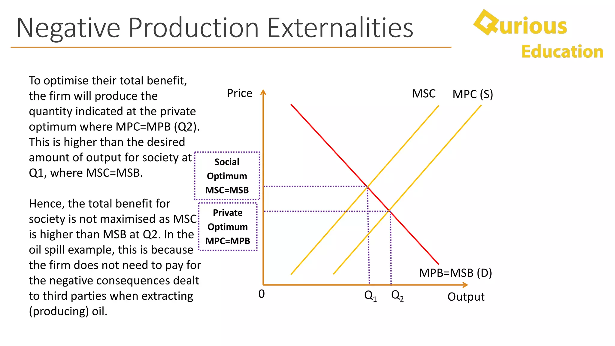 Negative Externalities and Positive Externalities Notes - A-level & IB ...