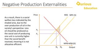 Negative Externalities and Positive Externalities Notes - A-level & IB ...