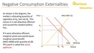 Negative Externalities and Positive Externalities Notes - A-level & IB ...