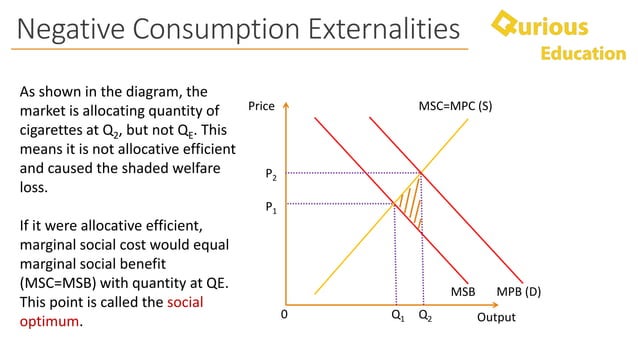 Negative Externalities and Positive Externalities Notes - A-level & IB ...