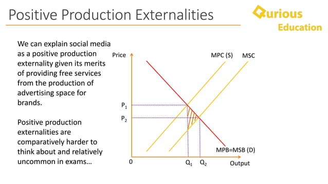 Negative Externalities and Positive Externalities Notes - A-level & IB ...