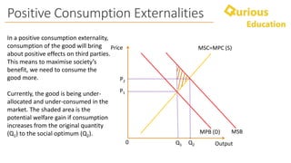 Negative Externalities and Positive Externalities Notes - A-level & IB ...