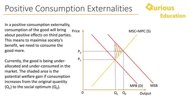 Negative Externalities and Positive Externalities Notes - A-level & IB ...