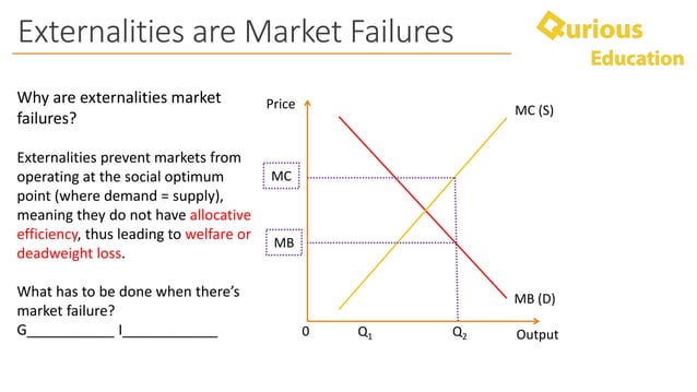 Negative Externalities and Positive Externalities Notes - A-level & IB ...