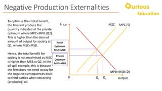Negative Externalities and Positive Externalities Notes - A-level & IB ...
