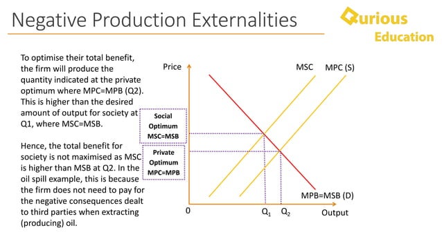 Negative Externalities and Positive Externalities Notes - A-level & IB ...
