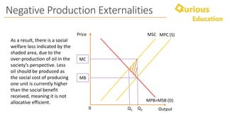 Negative Externalities and Positive Externalities Notes - A-level & IB ...