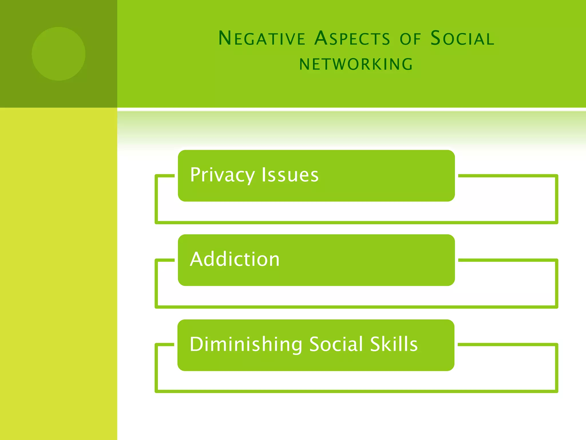 Negative impacts of social networking | PPTX