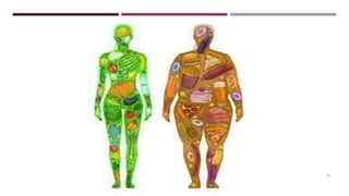 Negative influence of fast food on body | PPTX
